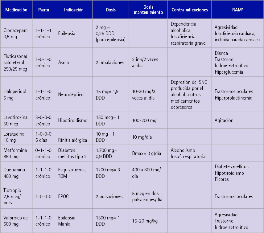 Valium 5 mg precio sin receta — envío rápido