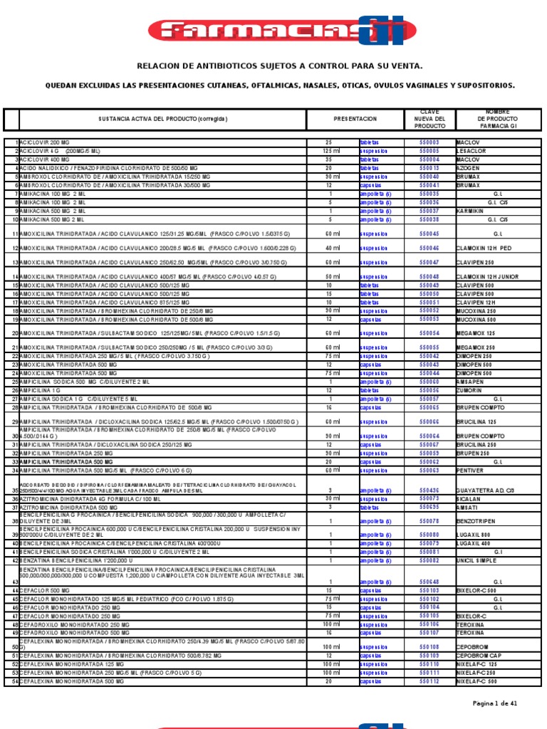 Carisoprodol en el mostrador — mastercard al día siguiente